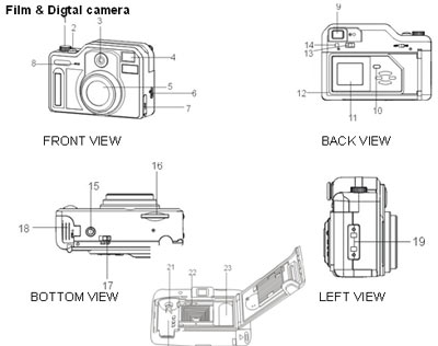 Combined film and digital camera (2006)